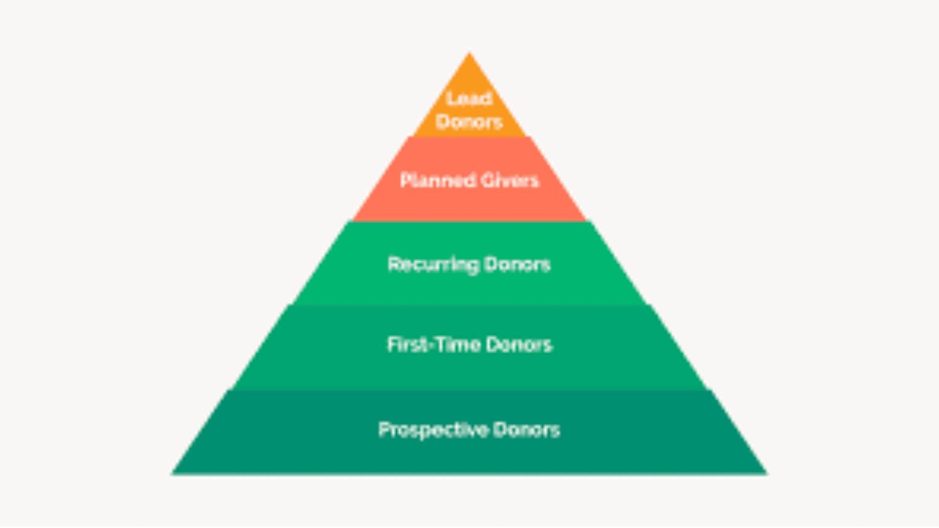 The Fundraising Pyramid for Nonprofits - A Blueprint for Success 2025