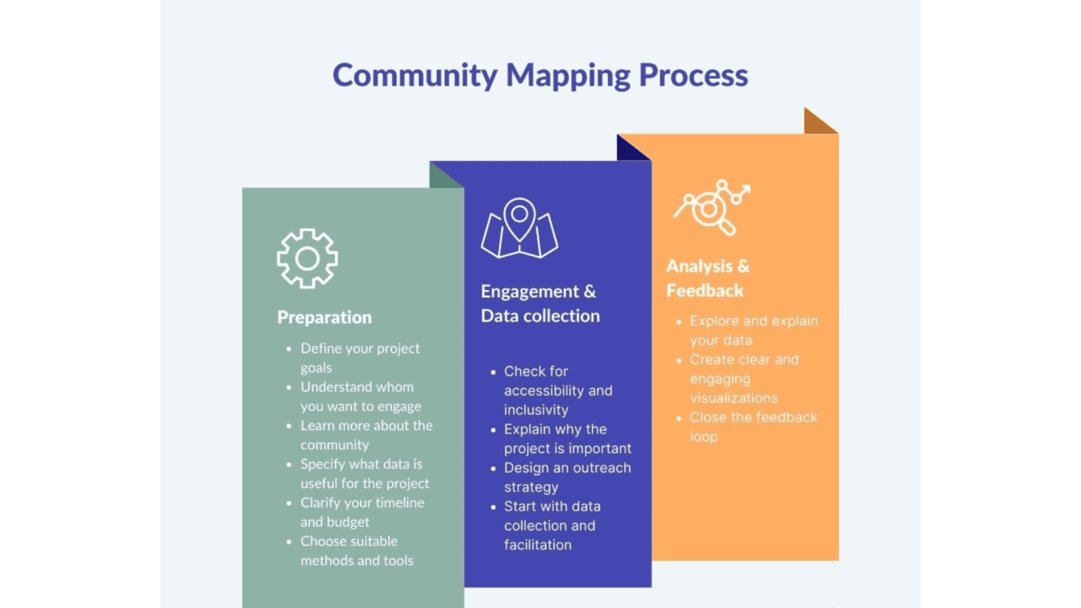 The Fundraising Pyramid for Nonprofits – A Blueprint for Success 2026